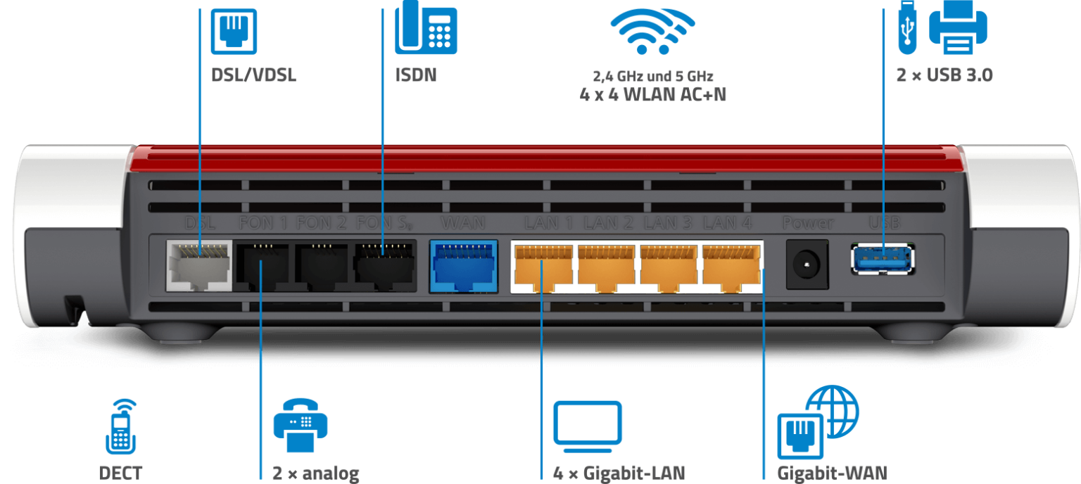 fritzbox7590-anschluesse | Innonet